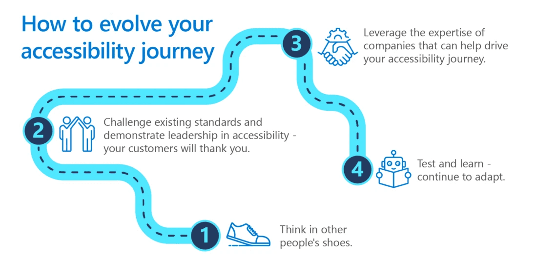 How to empower even more people by challenging accessibility standards - CENMAC