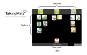 Enabling independence using Talking Mats - CENMAC